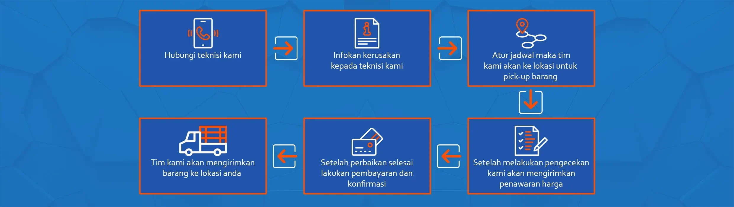 Service - PT Artha Pratama Technology - Distributor Komputer - Komputer Laptop TKDN